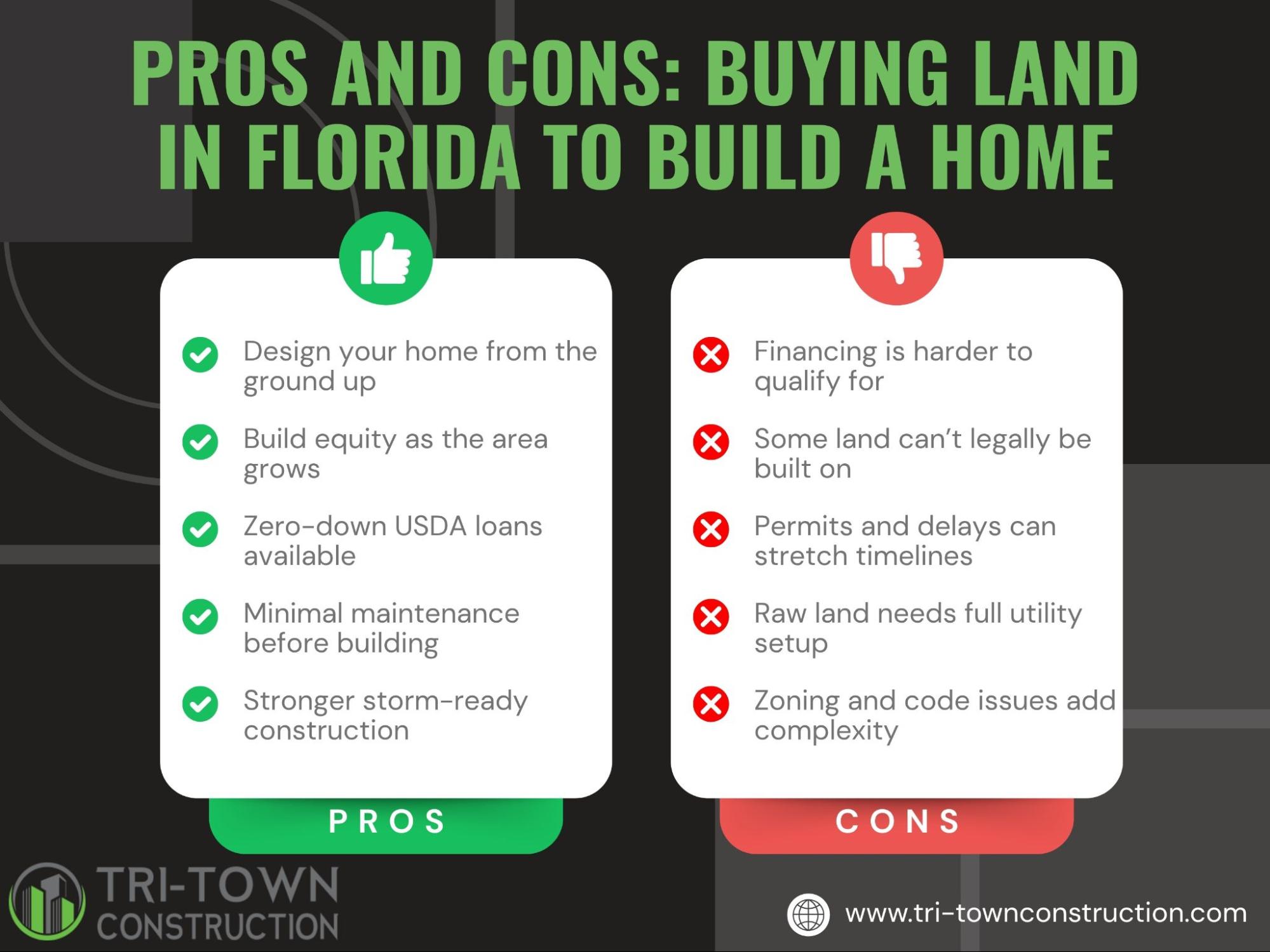 Buying Land in Florida to Build a House | Step-By-Step