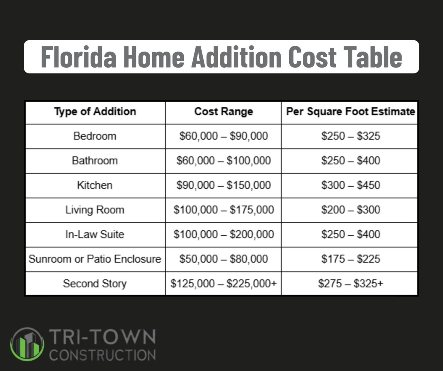 Home Addition Costs in Florida (2025)