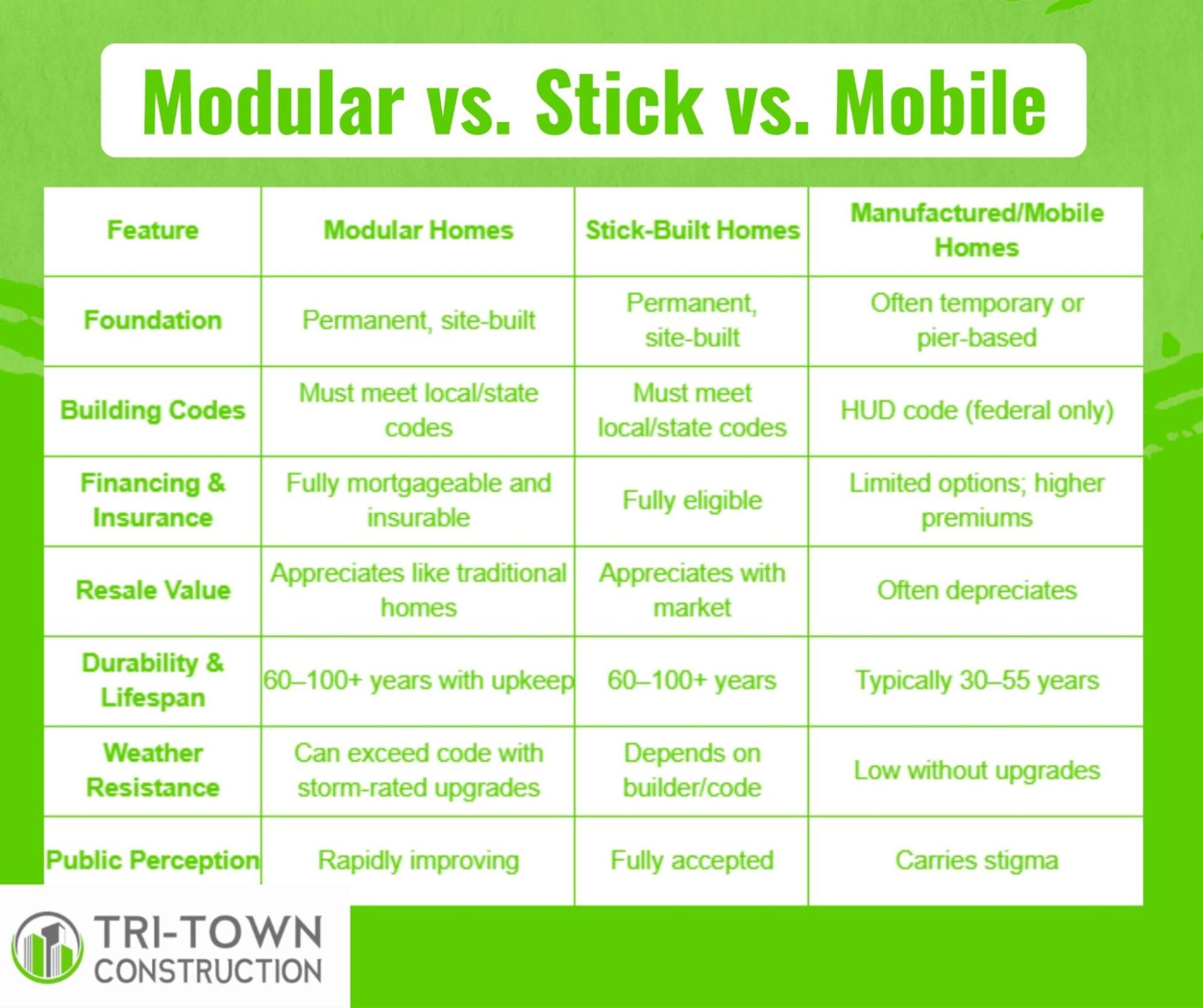 Do Modular Homes Appreciate? Florida Value Guide (2025)