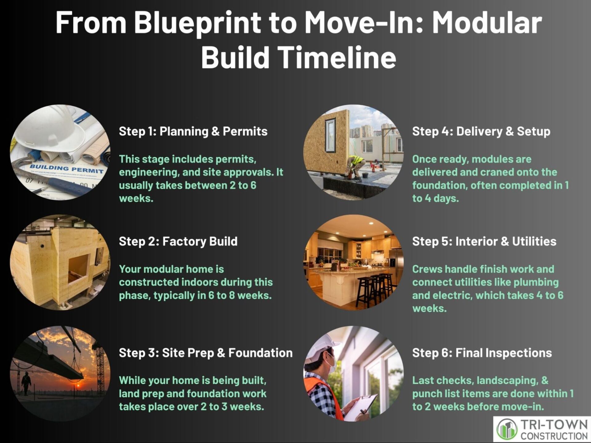 Modular Home Timeline: What to Expect from Start to Finish